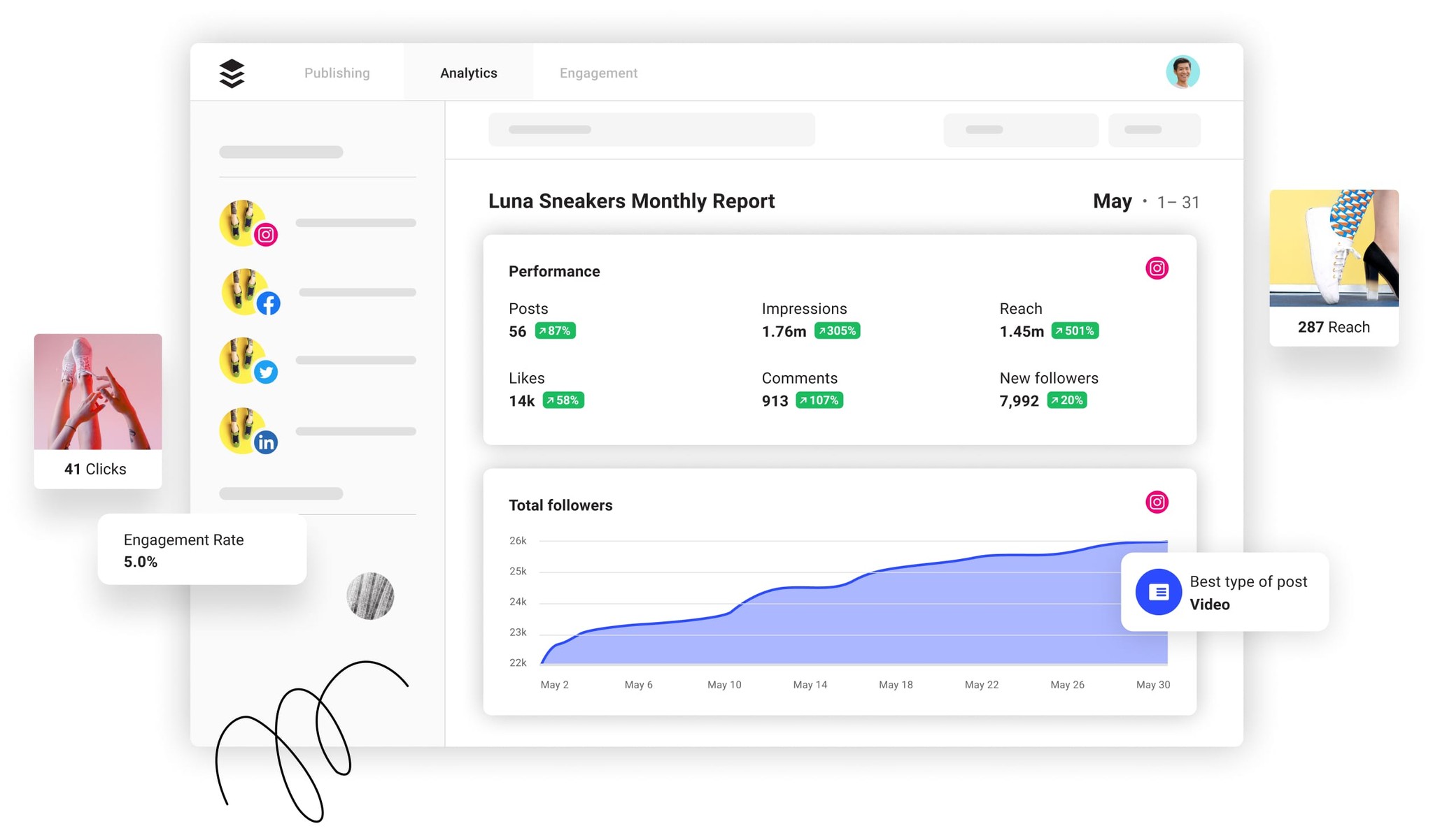 Buffer Social Media Analytics Reporting For Growing Brands